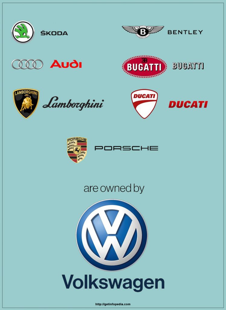We Bet You Didn’t Know Which Companies Own These Famous Brands ...