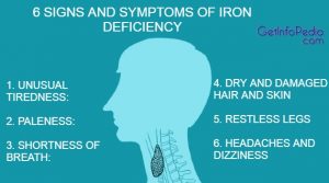 Iron deficiency: 6 Signs And Symptoms Of Iron Deficiency