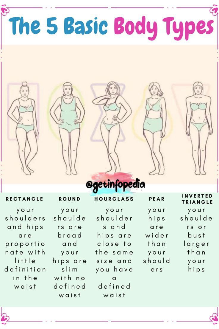 5 Flattering Outfits for Every Body Shape: - Getinfopedia.com